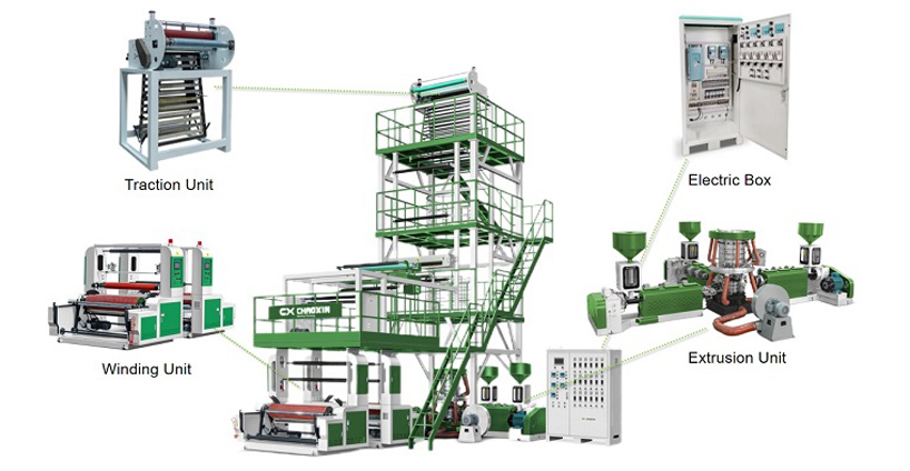 Blown Film Extrusion: Process, Applications, and Innovations - Chaoxin ...